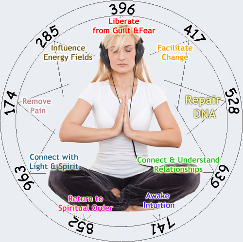 Solfeggio Frequencies - Frequency with Sound Healing Solfeggio Frequencies - Frequency with Sound Healing
