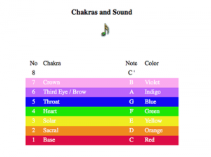 What Do You Know About Sound Healing? - Spiritual Coach
