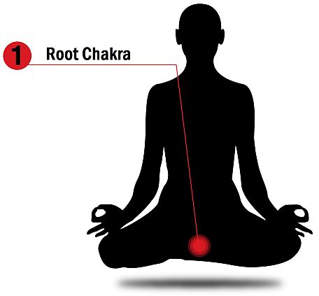 Root Chakra Healing - How to Heal, Balance, and Open your First Chakra